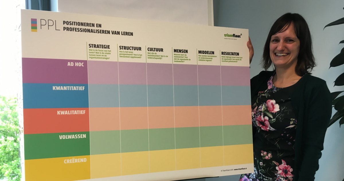 Met deze zes bouwstenen uit ons PPL-model kun jij leren in je ...