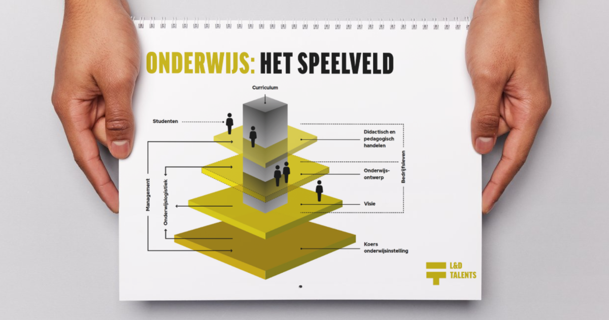Blogreeks over onderwijs-speelveld: (1) Aanleiding voor het in kaart ...